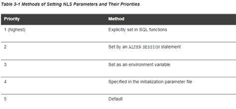 What Does ‘skip Nls Settings Really Do