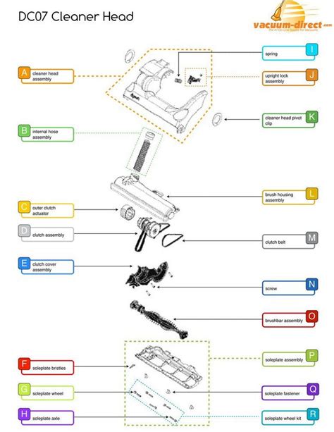 Dyson Vacuum Parts Vacuum Direct