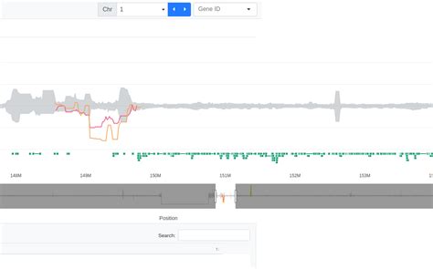 Github Cmdcolin Awesome Genome Visualization A List Of Interesting Genome Browser And Genome