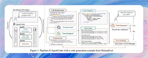 Build Your Own Devin More Specifically Build Your Own Ai… By Rohan Balkondekar Medium