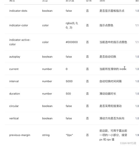 微信小程序 组件微信小程序 组件要大写吗 Csdn博客