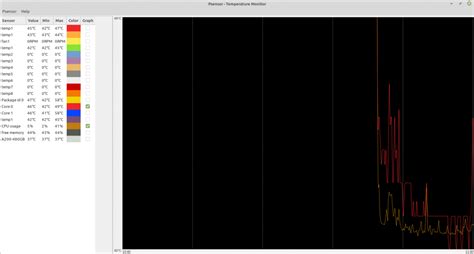 3 Ways To Check Cpu And Gpu Temperatures On Linux Linuxfordevices