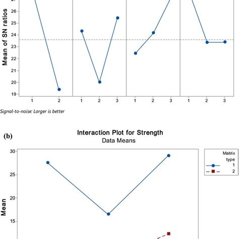 Output Of The Minitab Program A Normal Probability Plot Of Residuals