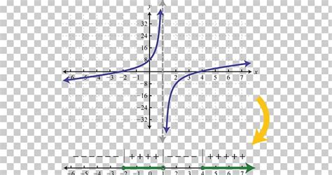 Rational Function Graph Of A Function Equation Rational Number PNG Clipart Angle Are