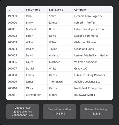 Svar Svelte Datagrid Lightning Fast Grid Component