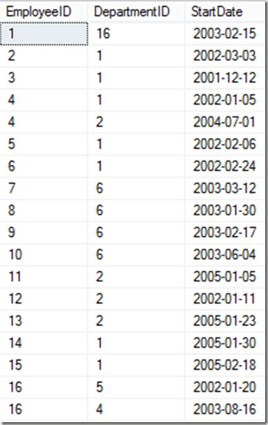 T Sql Anti Patterns Sql User Defined Functions Udfs