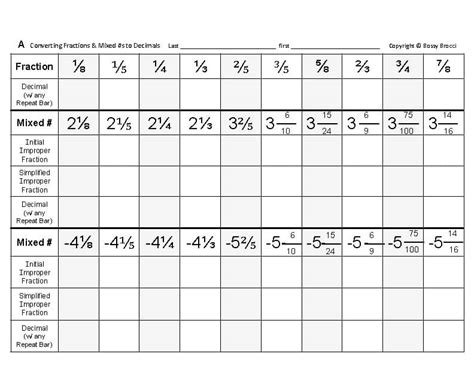 Fdp 04 Converting Convert Fractions Mixed Numbers And Decimals Tpt