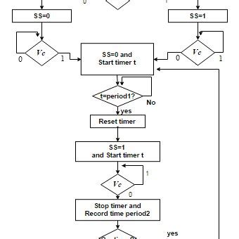 Flowchart Of Conversion Logic Of DDC Download Scientific Diagram