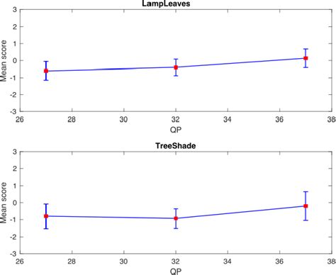 figure 1 from motion distribution based dynamic texture synthesis for video coding semantic