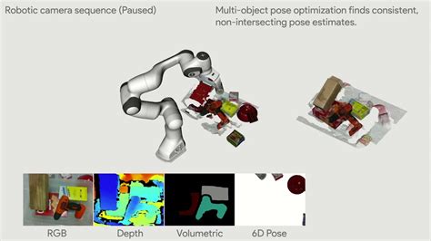 Morefusion Multi Object Reasoning For 6d Pose Estimation From Volumetric Fusion Youtube
