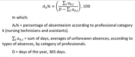 equation used to calculate absenteeism bauru sp brazil 2021