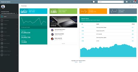 GitHub Roweldeguzman Ngx Admin Dashboard Material Admin Using Css Bootstrap And Angular
