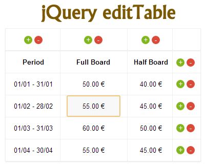 JQuery EditTable JQuery Plugins