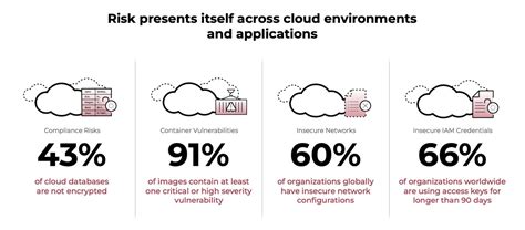 Blake Franke On Linkedin Securing Your Cloud Native Applications Best Practices For Application…