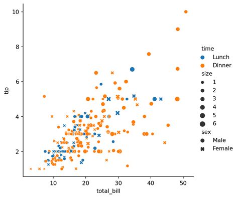 Getting Data Off The Web I Visualization Of Statistical Relationships Relplot”