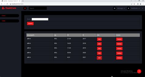 Dashboard สวยๆ ในโปรเจคของเรา 450 บาท 4 คอร์ส 16 Vdo Workshop Mvc Core Mvc Framework