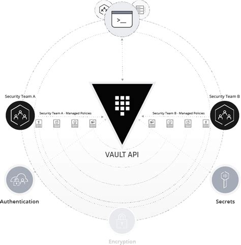 Dynamic Database Credentials With Vault And Kubernetes