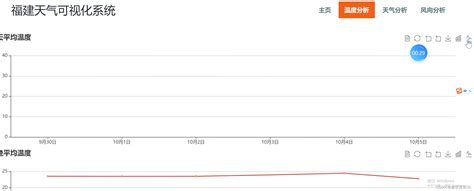 Flaskmysql福建天气可视化 Csdn博客
