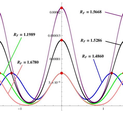 8 Hendrik W Lenstra Jr Lattices In Algorithmic Number Theory Download Scientific Diagram