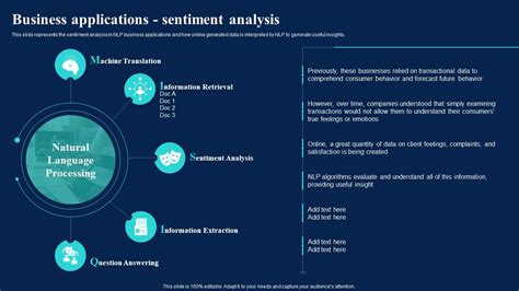 Natural Language Ai Business Applications Sentiment Analysis Ppt