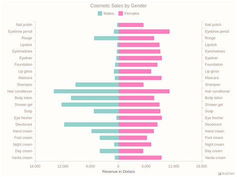 Stacked Bar Chart With Negative Values With Pastel Theme Bar Charts