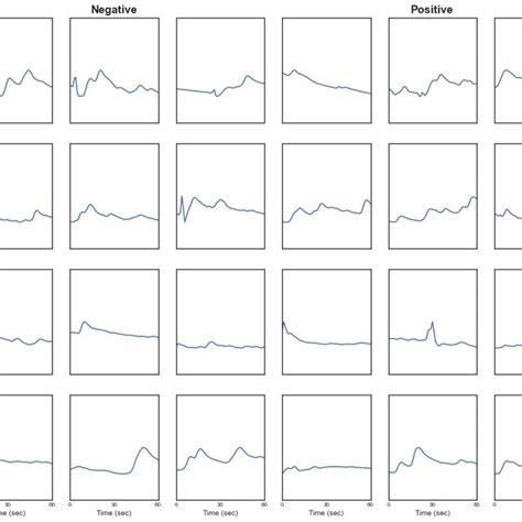 Maps Of Most Frequently Selected Features For Predicting Gsr Note That