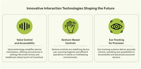 embedded devices and hmi trends to look out for in 2025