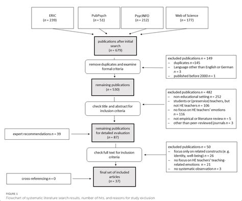 Figure 1 From Developing A Cvtae Based Conceptual Framework For