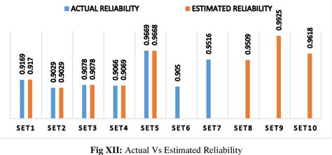 Figure I From Estimation Of All Terminal Network Reliability Using