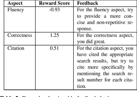 Table 5 From Towards Reliable And Fluent Large Language Models Incorporating Feedback Learning
