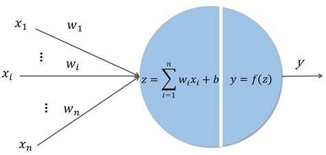 Three Dimensional Surrogate Model Based On Back Propagation Neural