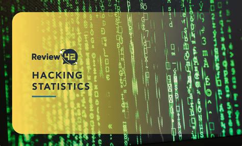35 Outrageous Hacking Statistics And Predictions 2023 Update