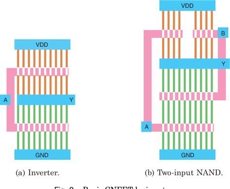 Figure 11 From A Physical Design Tool For Carbon Nanotube Field Effect Transistor Circuits