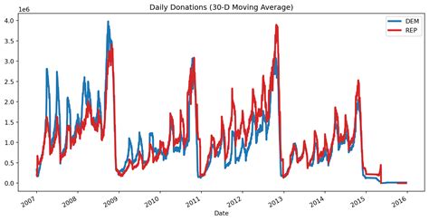 6 Scaling Modern Polars