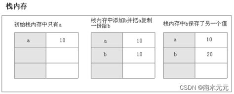 数据复制的艺术：深拷贝与浅拷贝在javascript中的实现方式javascript 深拷贝的实现 Csdn博客