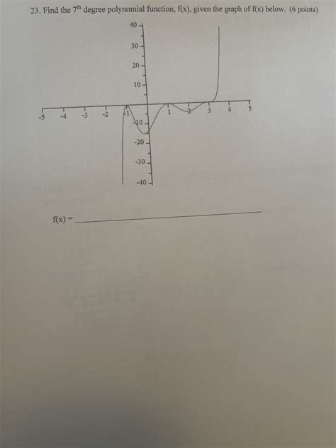 Solved Find The 7 Th Degree Polynomial Function F X Chegg