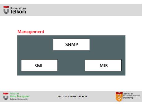 Apa Yang Dimaksud Dengan SNMP D3 Teknologi Telekomunikasi