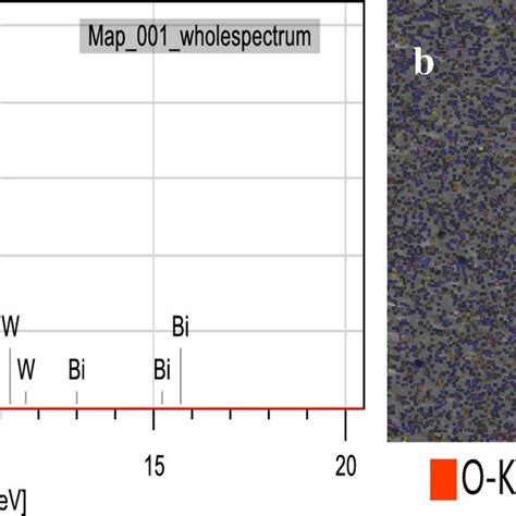 Edx Spectrum A And Edx Map Of Sample Lwtbp 10 B Download Scientific Diagram
