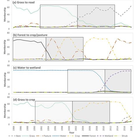 Comparison Of The Ensemble Cnn And Random Forest Classifiers Download Scientific Diagram