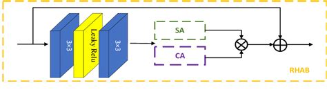 Figure 2 From Fourier Ptychographic Microscopic Reconstruction Method Based On Residual Hybrid