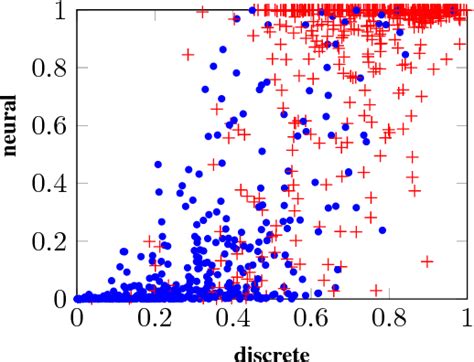 Figure 1 From Tweet Sarcasm Detection Using Deep Neural Network Semantic Scholar