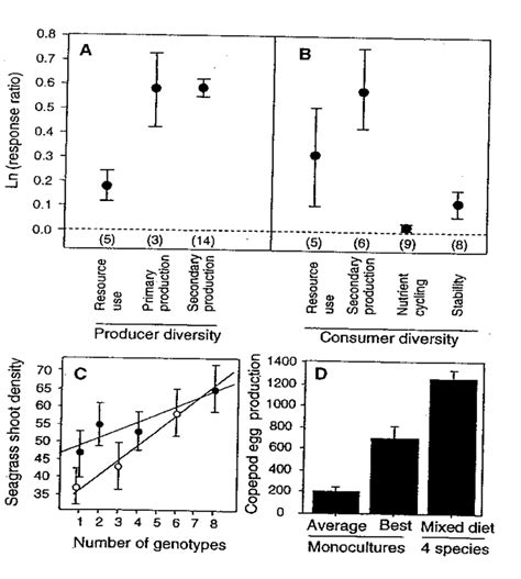 Solved 1 Draw A Diagram Showing The Steps Of The