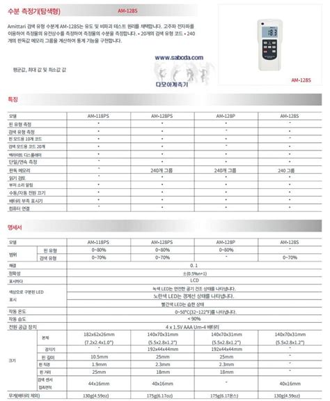 목재토양수분계 Am 128p 목재 섬유 토양수분측정기 Am128p 다모아계측기