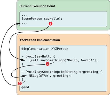 Working With Objects