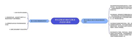 单式记账法与复式记账法的区别与联系思维导图 编号p2361144 Treemind树图
