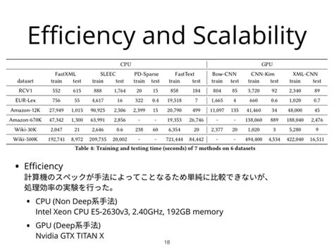 Deep Learning Forextrememulti Labeltextclassification Ppt