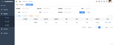 基于springbootvue的员工绩效考核系统（附源码数据库）若依绩效考核系统 Csdn博客