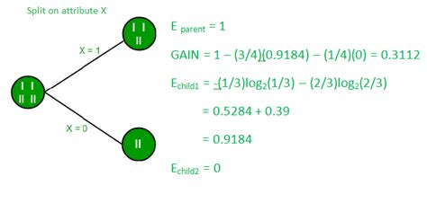 Entropy In Machine Learning Definition Examples And Uses