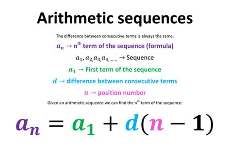 Arithmetic Sequences Poster Teaching Resources