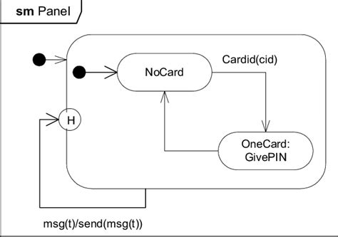 State Machine Panel With Submachine State According To Givepin Download Scientific Diagram State Machine Panel With Submachine State According To Givepin Download Scientific Diagram